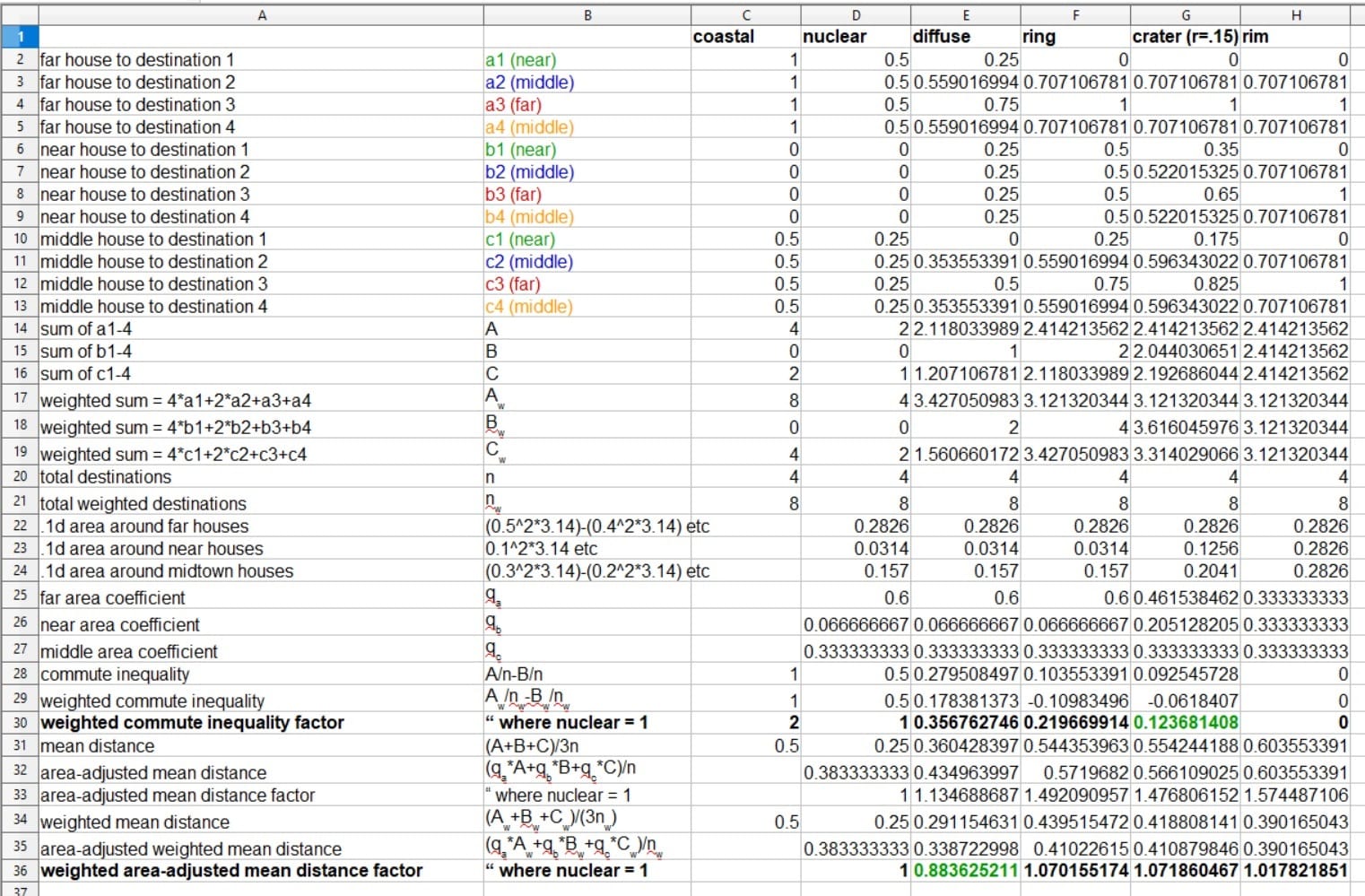 GIMBY: A Movement For Low-Density Housing